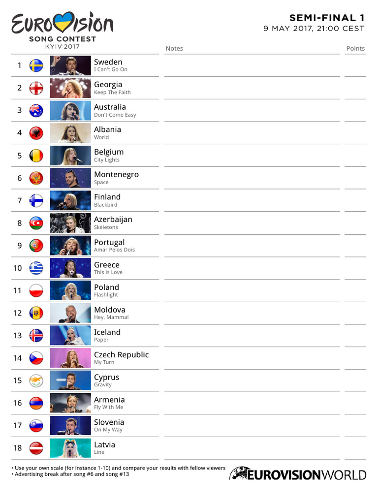 Scorecard Eurovision 2017 Semi Final 1 | PDF