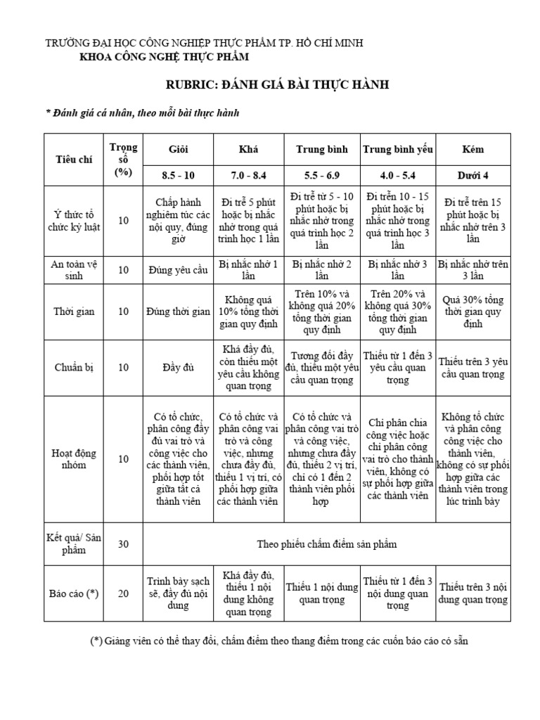 Nhap Mon CNTP - Rubic | PDF