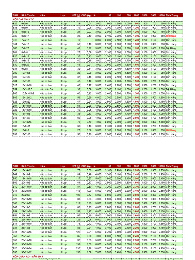 Boxes - VN Sales - B NG Giá | PDF