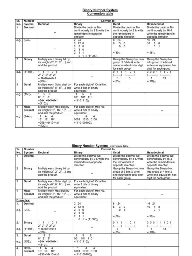 Binary Conversion Table | Download Free PDF | Computer Architecture | Notation