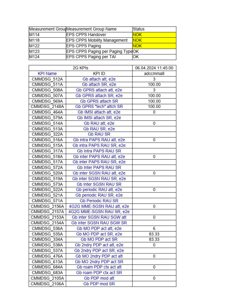 06 CMM Appliance Report Completion | PDF | Mobile Broadband | Lte ...