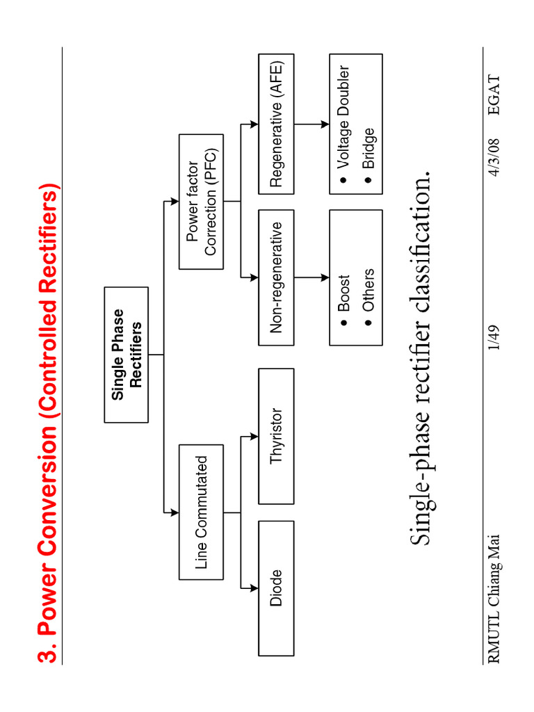 Controlled Rectifiers in Power Conversion | PDF | Rectifier | Electrical Engineering