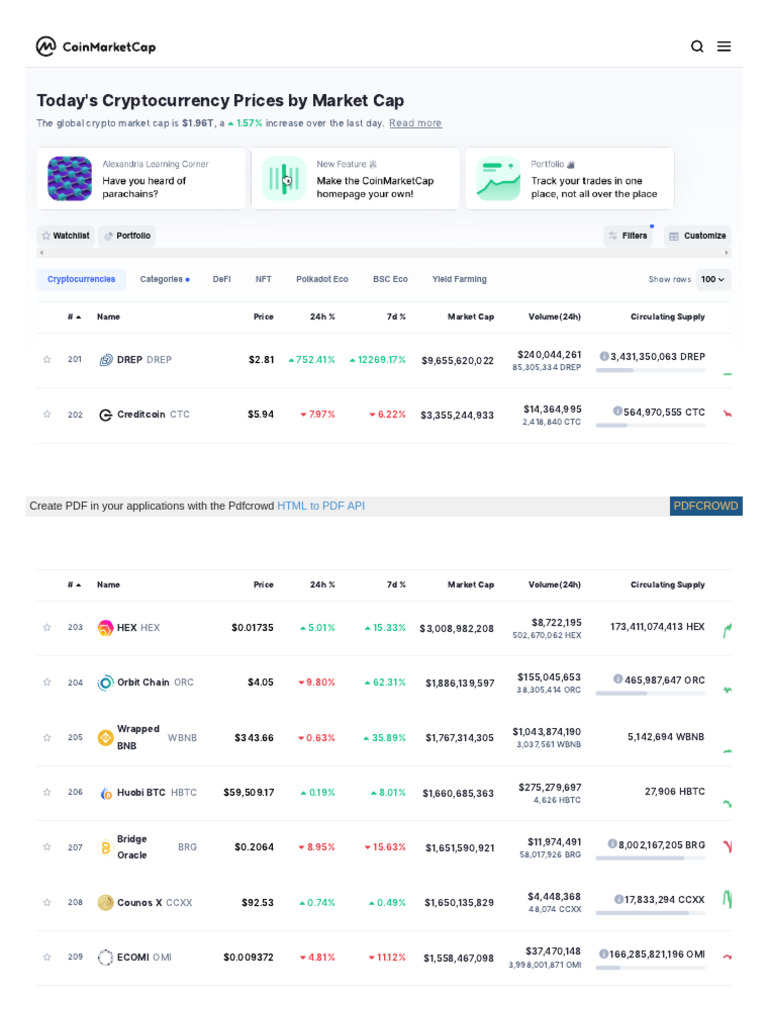 Coinmarketcap Com Page 3 | PDF | Distributed Computing | Applications ...