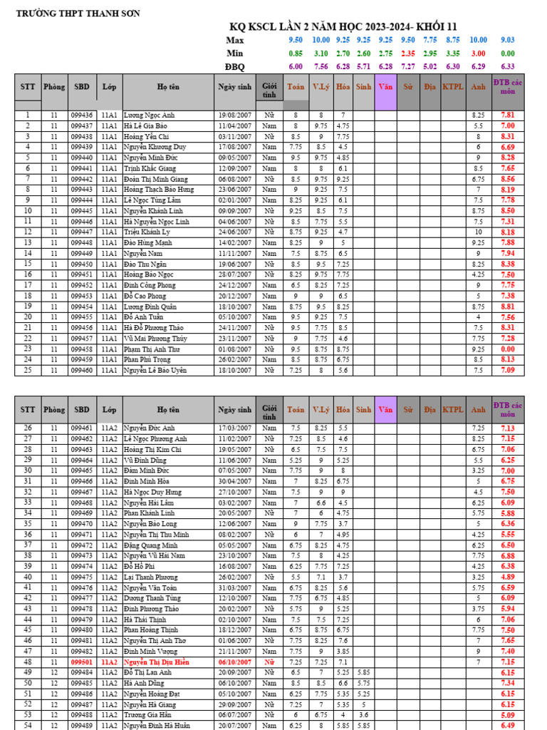 11. Lên Điểm Kscl Lớp 11 Lần 2 Nh 2023-2024 | PDF