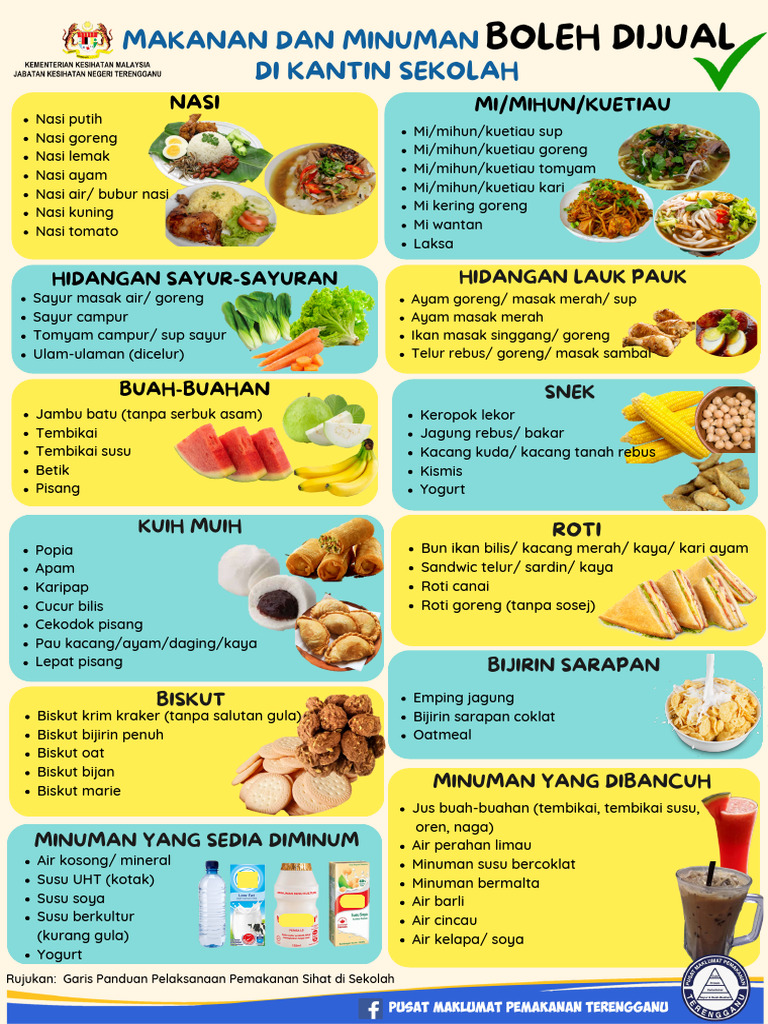 Poster Makanan Dan Minuman Boleh Dijual Di Kantin Dan Kawasan Sekolah | PDF