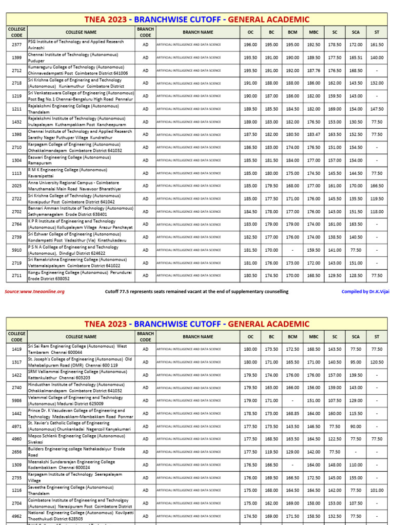 TNEA 2023 CUTOFF - Branchwise - General Academic | PDF | Physical Sciences | Natural Sciences