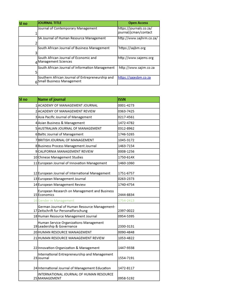 List of Journals | PDF | Business | Science