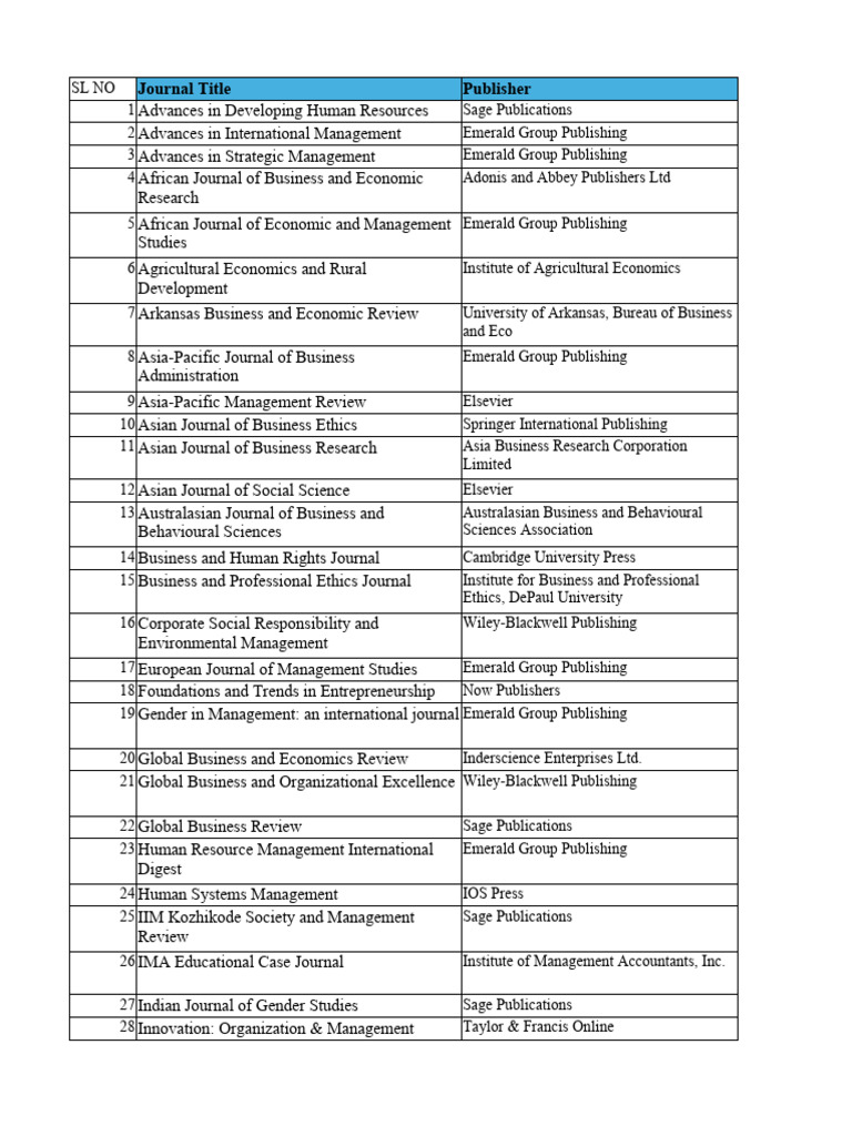 ABDC | PDF | Business | Economies