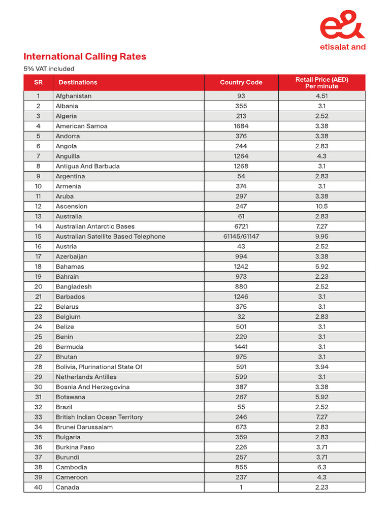 International Calling Rates | PDF