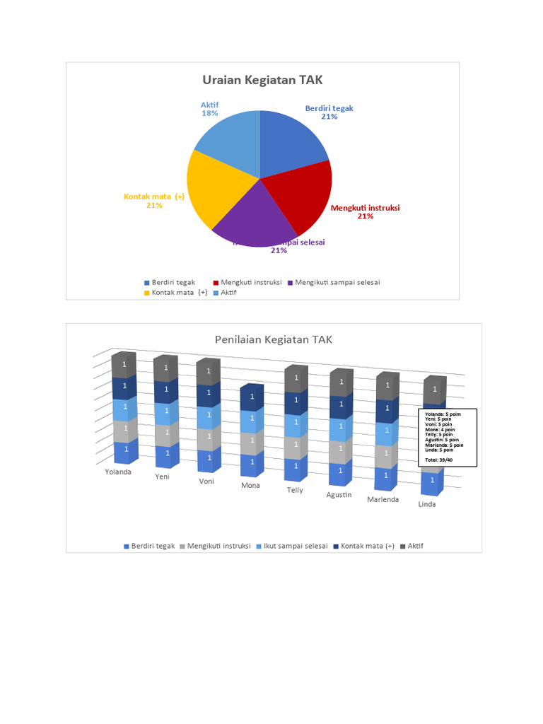 Hasil TAK Diagram | PDF