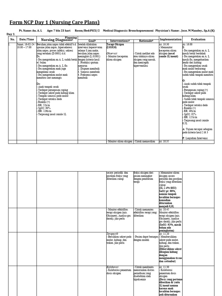 NCP Bronkopneumonia - Picu | PDF