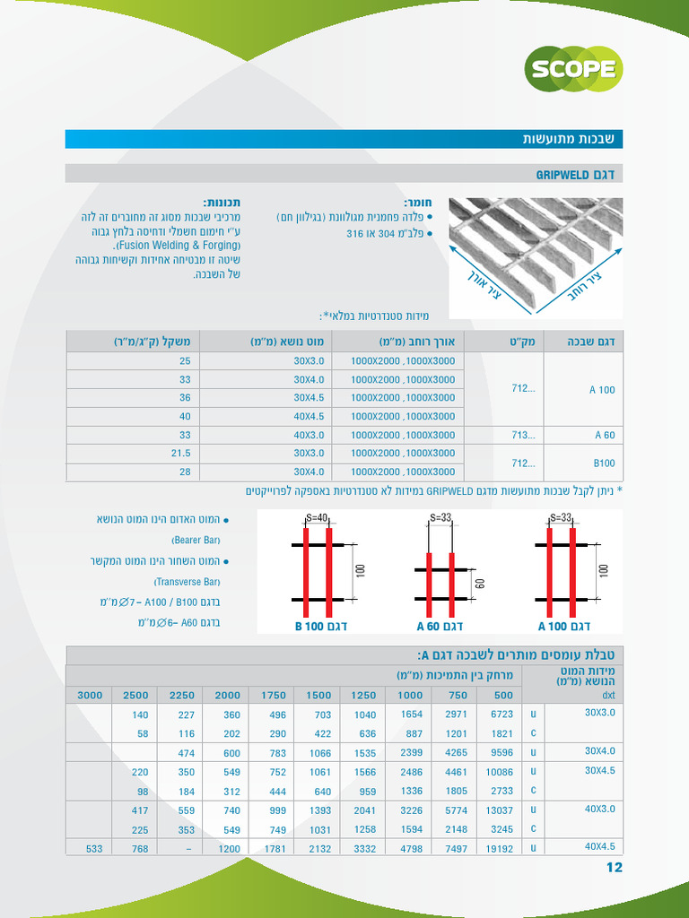 Scope Gratings | PDF