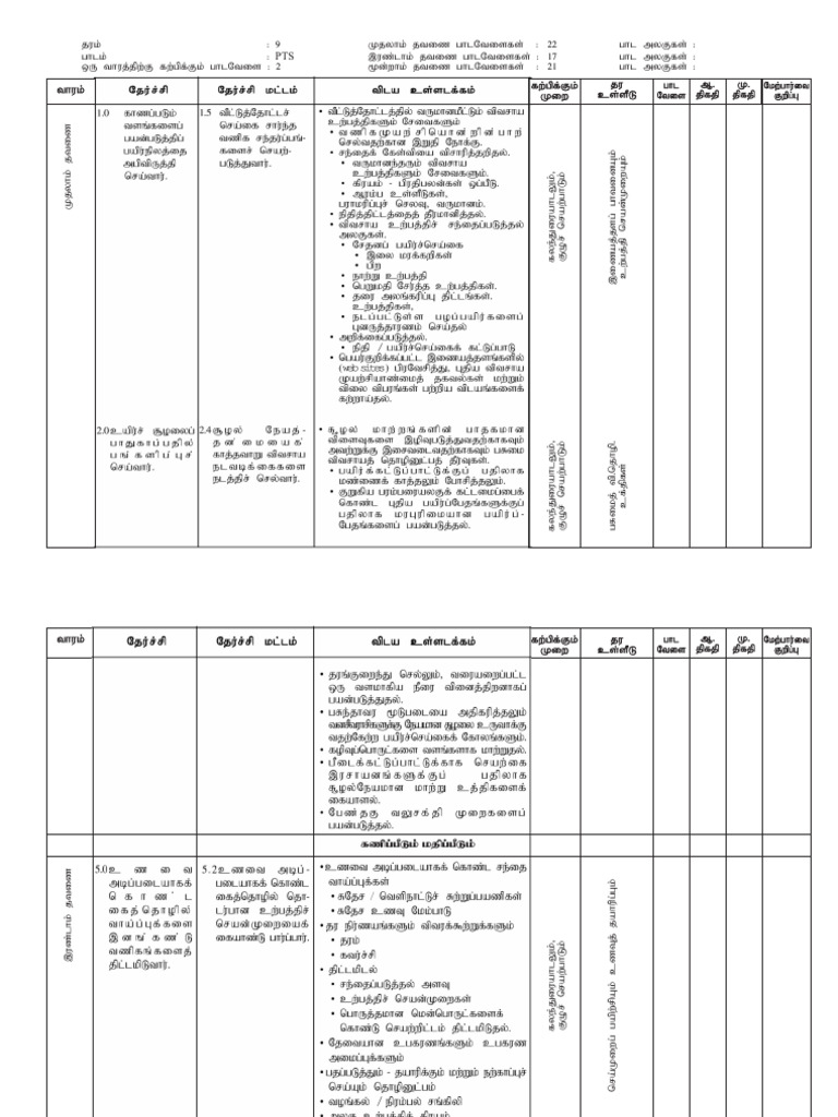 Grade 9 PTS Textbook Overview | PDF