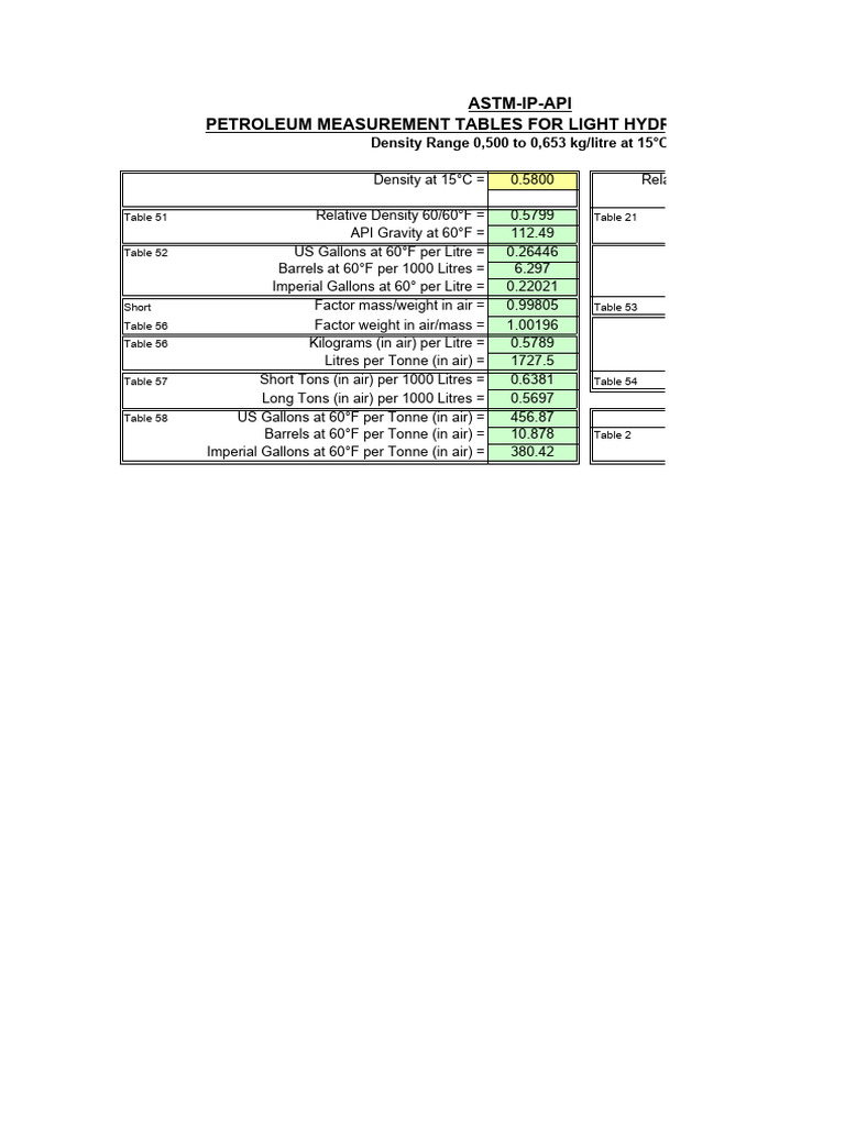 ASTM-API Tables | PDF | Units Of Measurement | Mass