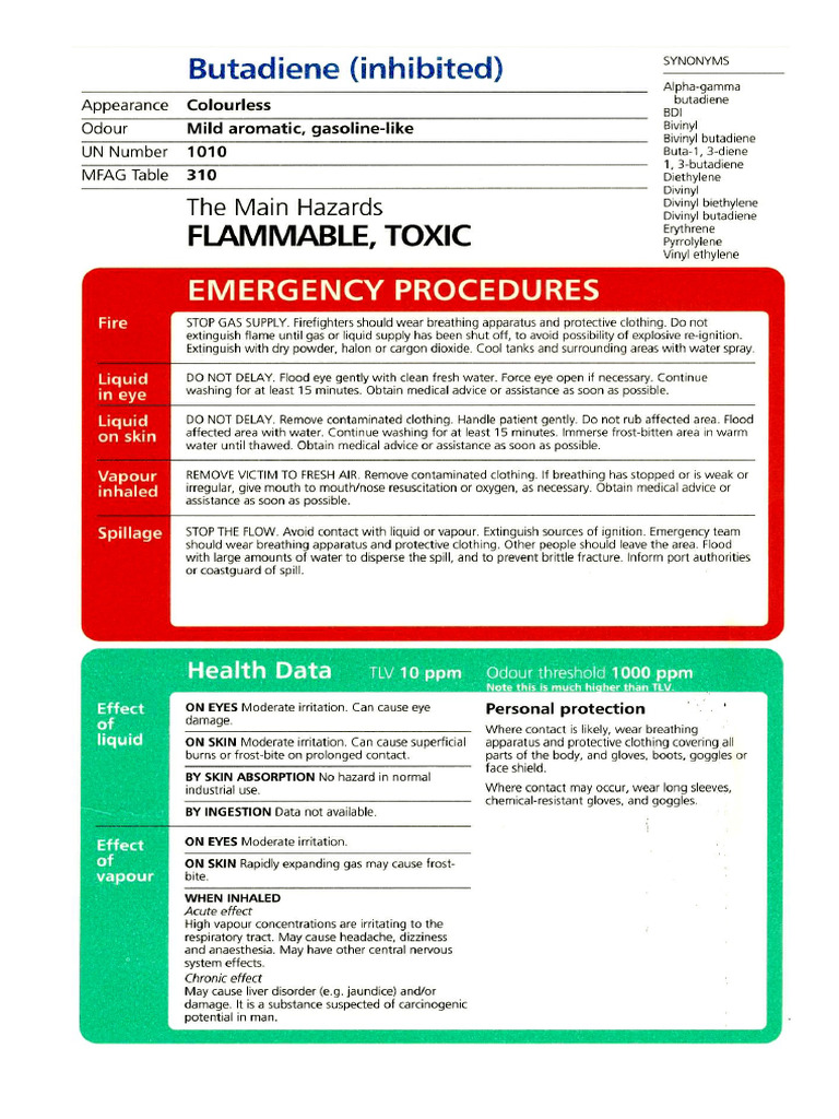 Butadiene Data Sheet | PDF