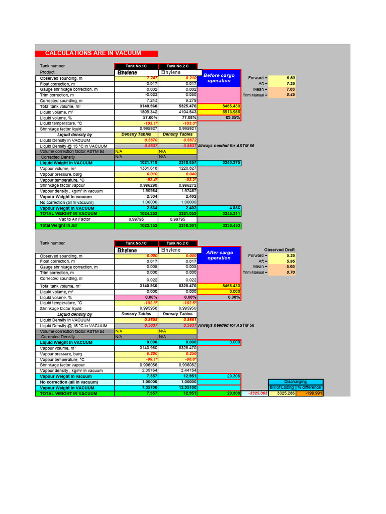 Cargo calculations ETH | PDF | Density | Vacuum