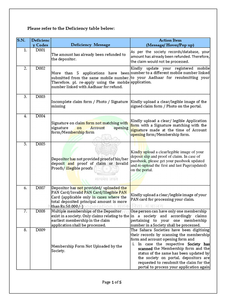 Deficiency Code Description English Translation | PDF | Financial ...