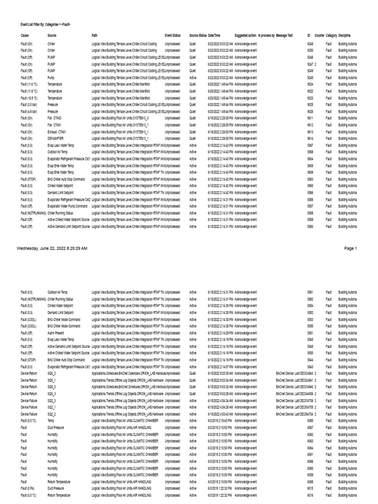 FAULT ALARAM | Download Free PDF | Building Automation | Automation