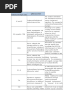 SBR Study Guide - Current Issues List | PDF