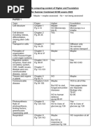 AQA GCSE Biology Paper 2 Topics List | PDF | Evolution | Genetics