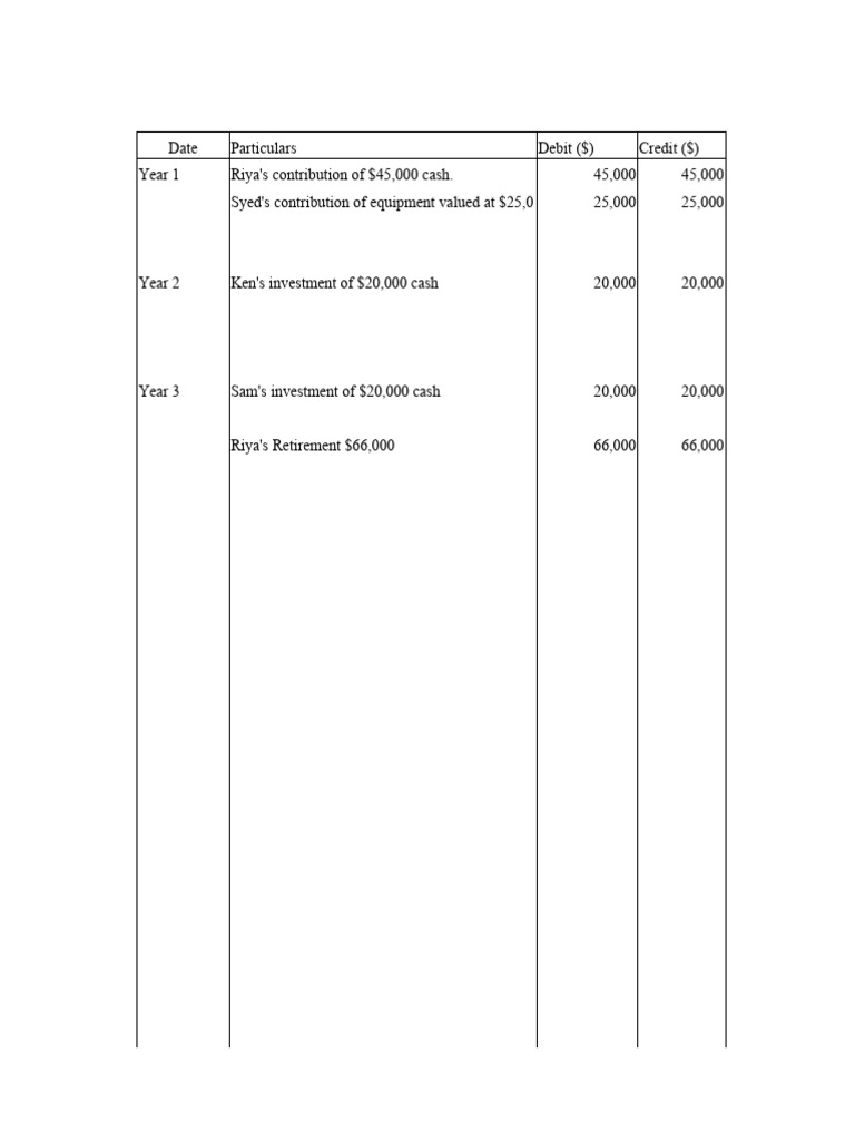 Partnership Contributions and Profit Distribution | PDF | Business