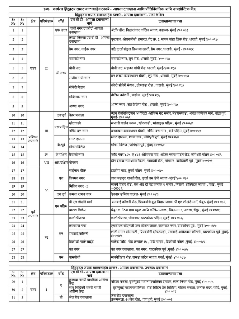List of Disp Marathi Version AAPLA DAVAKHANA | PDF