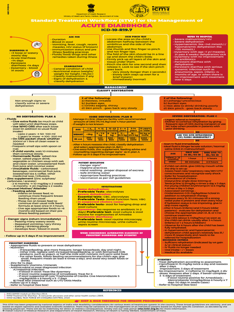 AcuteDiarrhoea_ICMR | Download Free PDF | Diarrhea | Dehydration