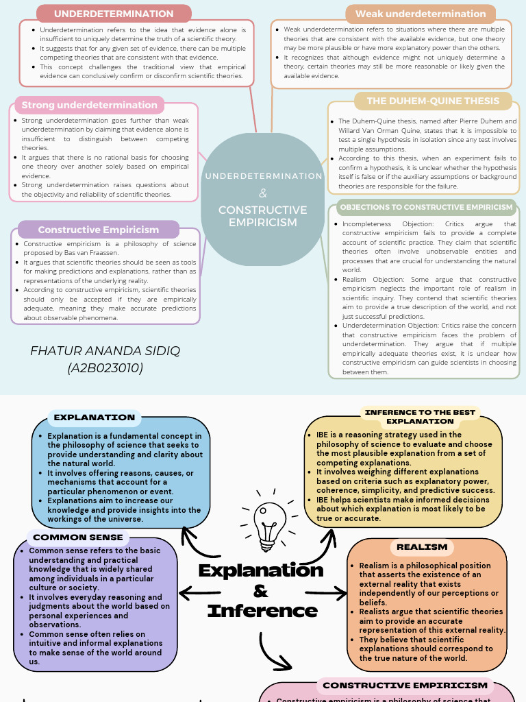 Mind Map Pelajaran Filsafat | PDF | Theory | Evidence