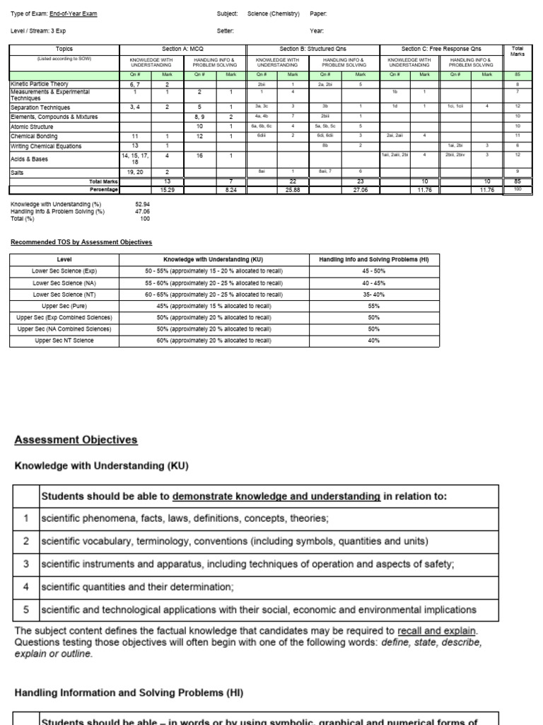 TOS 3NT - Sci - EOY - 2024 | PDF | Chemistry | Information