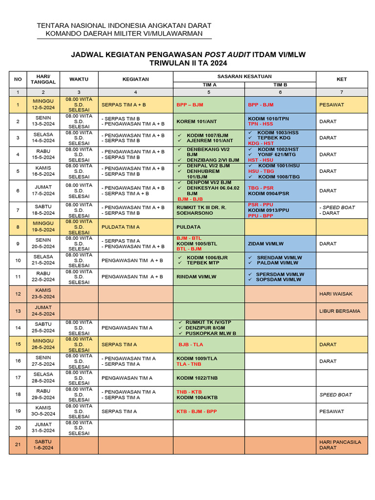 Jadwal Audit Kodam VI/Mulawarman | PDF