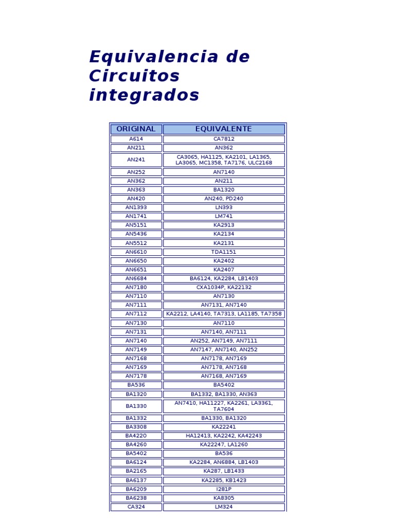 Tabela de Equivalencia de Circuito Integrado | PDF | Technologie et ingénierie