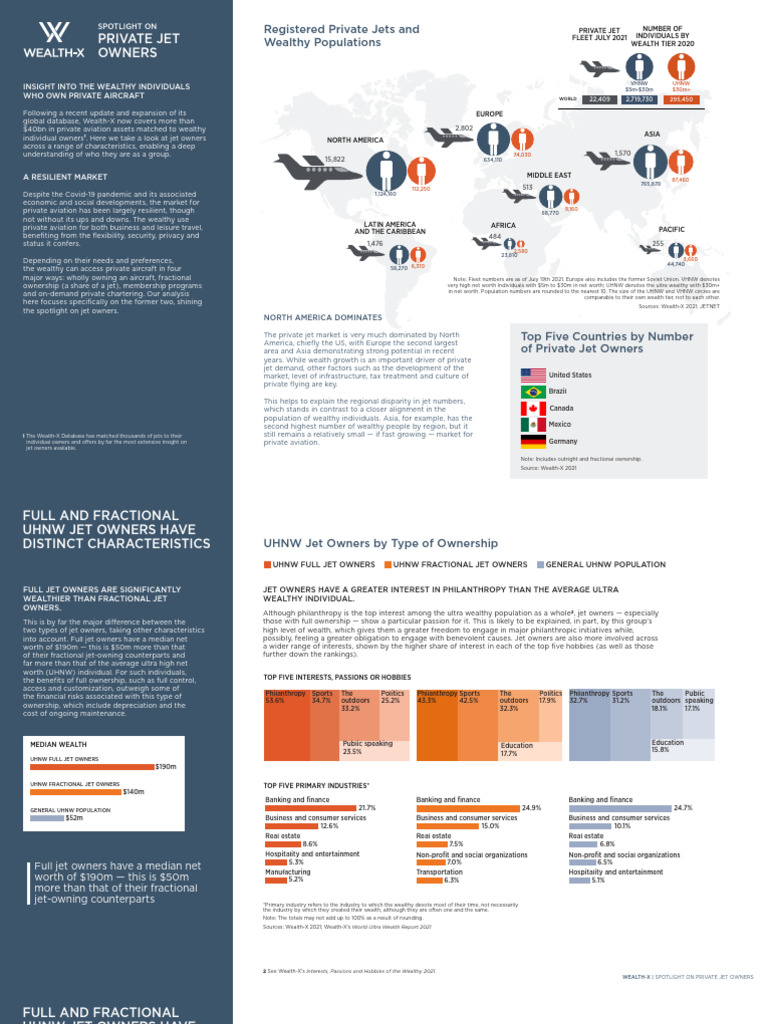 Wealth X Spotlight On Private Jet Owners 2021 | PDF | Analytics | Economies