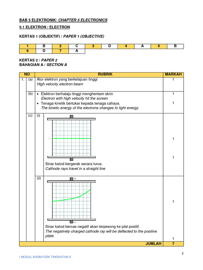 120 53A NASKHAH JAWAPAN FIZIK DLP T5 FASA 3-2-8 | PDF | Atomic Nucleus | Nuclear Physics