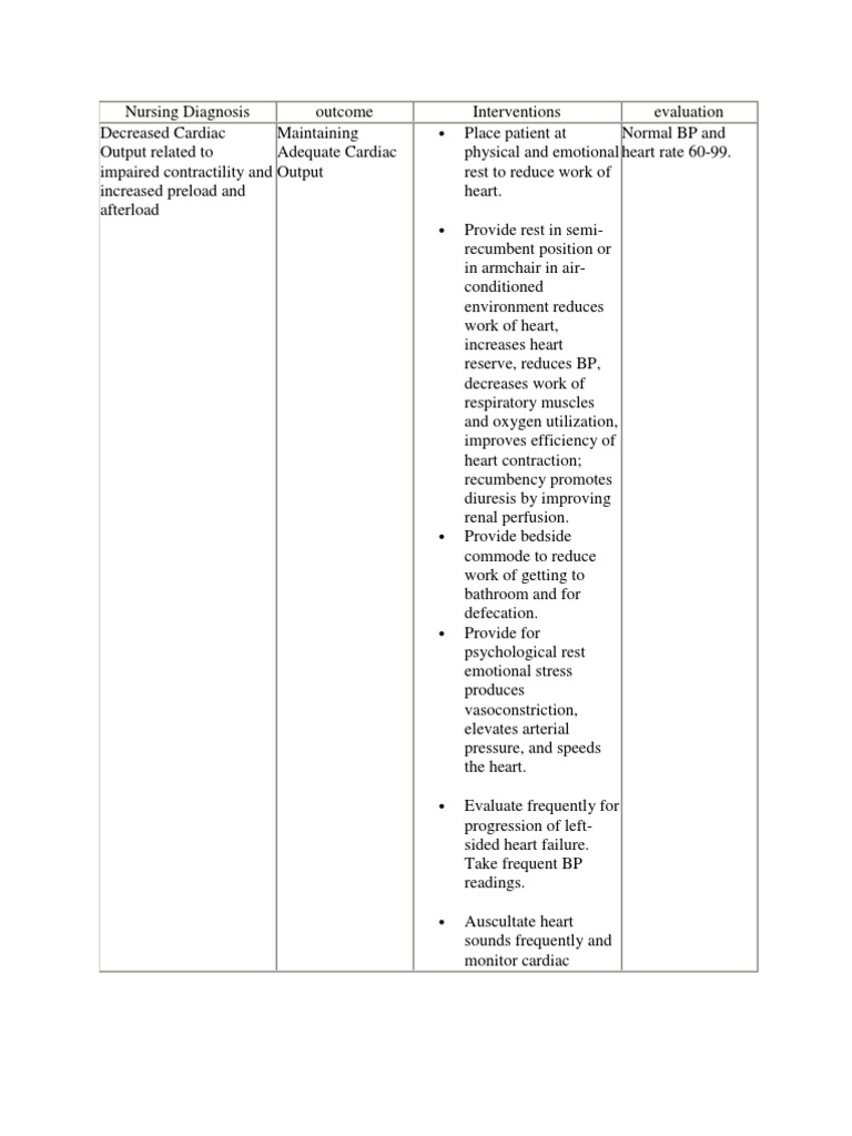 Heart Failure Care Plan | Download Free PDF | Heart Failure | Heart