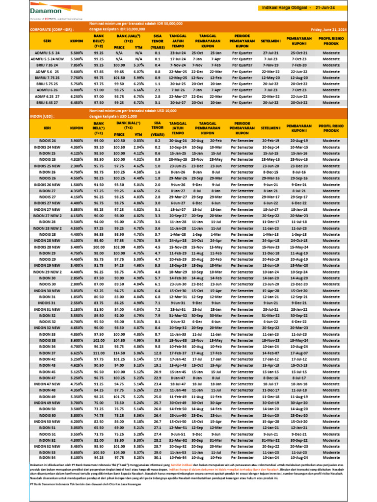 Retail Bonds - CORP-INDON | PDF | Indonesia | Financial Markets
