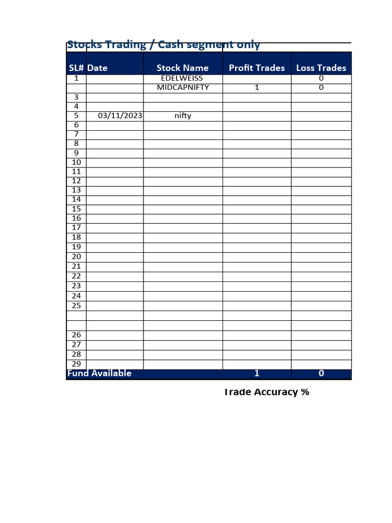 Trade Journal Options and Equity | PDF | Option (Finance) | Stocks