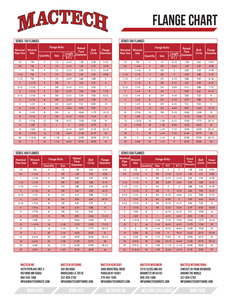 Flange Data Chart | Download Free PDF | Screw | Pipe (Fluid Conveyance)