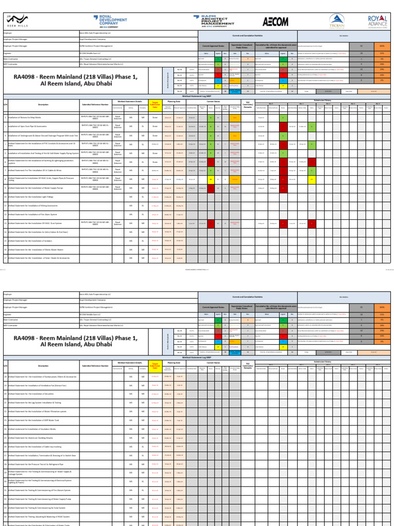 MEP Method Statement Log Overview | PDF | Manufactured Goods | Building ...