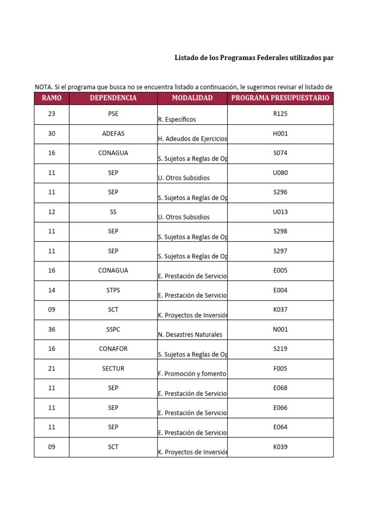 Catálogo Programas Federales 10-06-2024 | PDF | Infraestructura | México