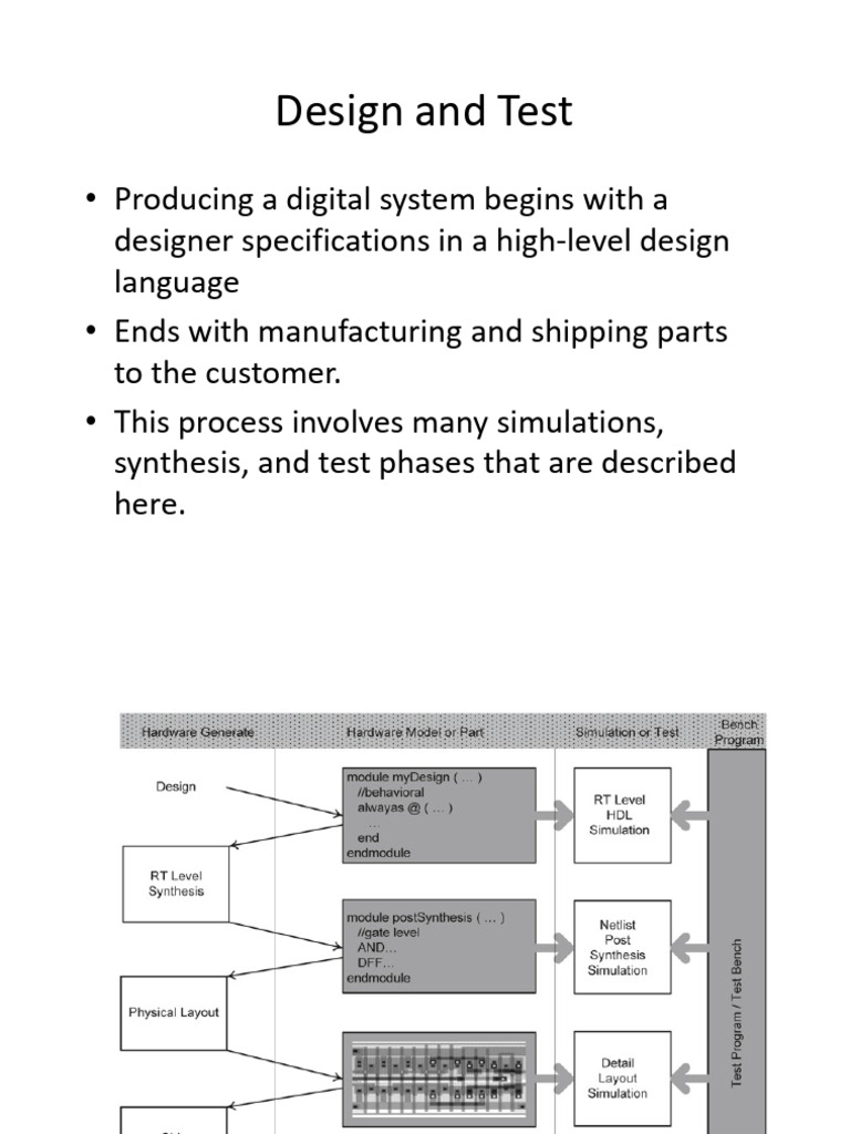 Notes 1422 Basics Of Test And Role Of Hdl 1 Pdf Hardware Description Language Logic Synthesis