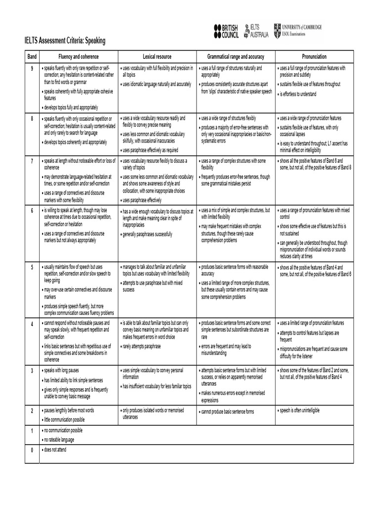 IELTS Speaking Assessment Criteria Guide | PDF | Vocabulary | Fluency