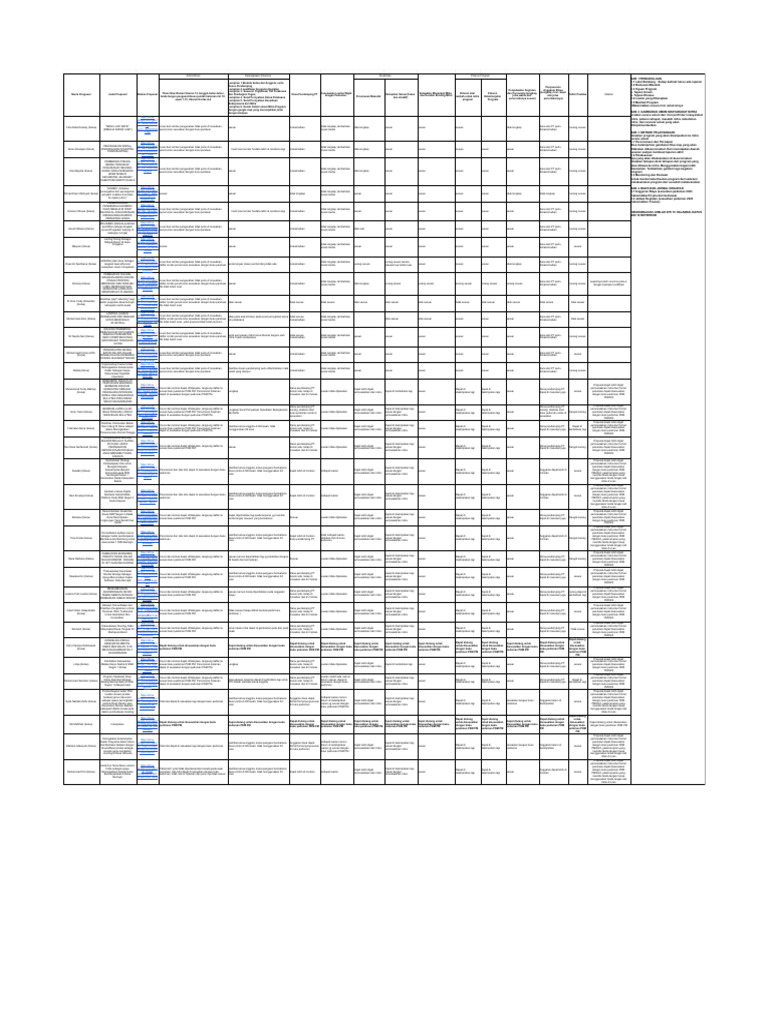 Format Review Int PKM | PDF