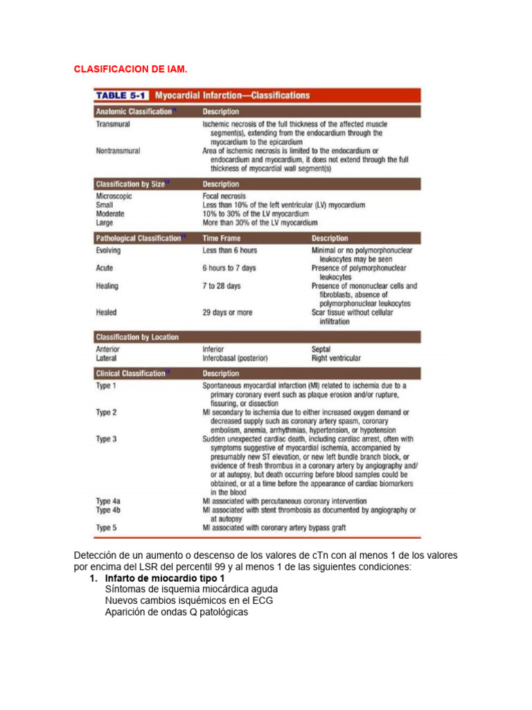 16 Clasificacion de Iam | PDF | Infarto de miocardio | Medicina Interna