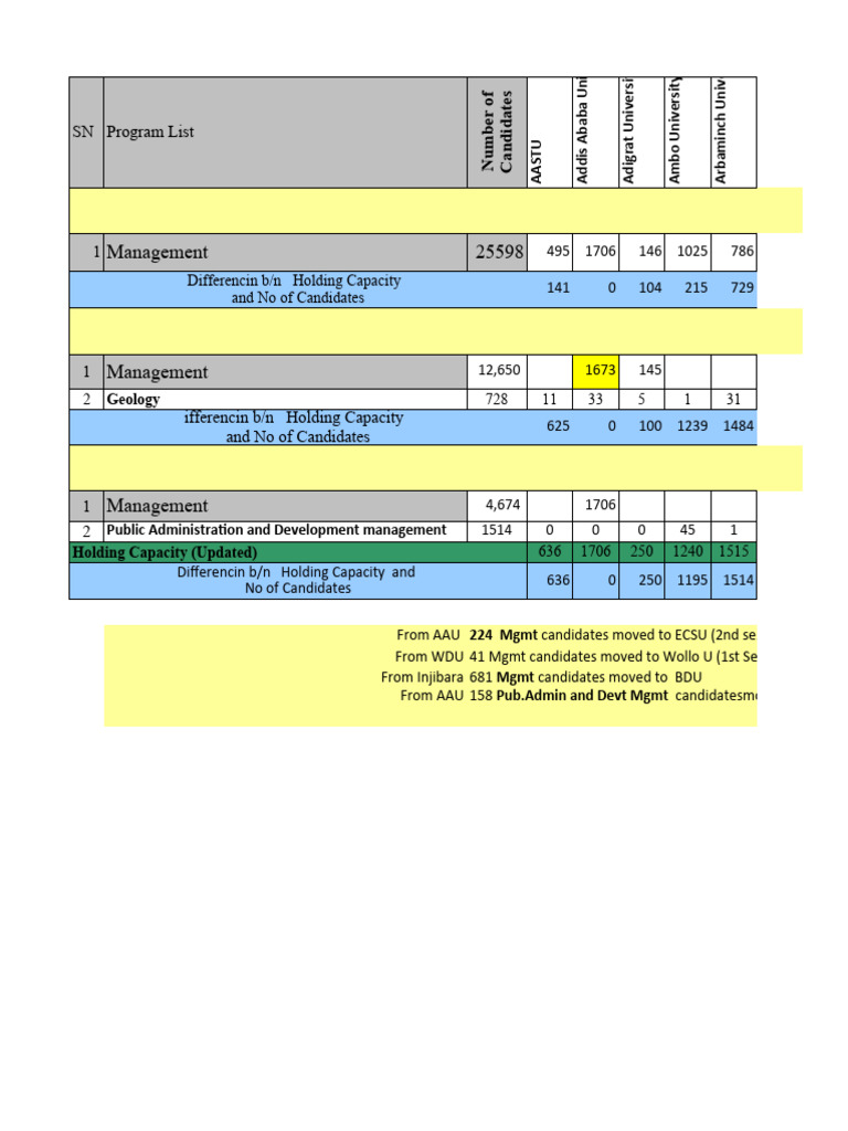 EXIT EXAM Schedule - Revised | PDF
