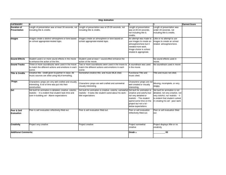 SAnimation Rubric | PDF | Animation | Leisure