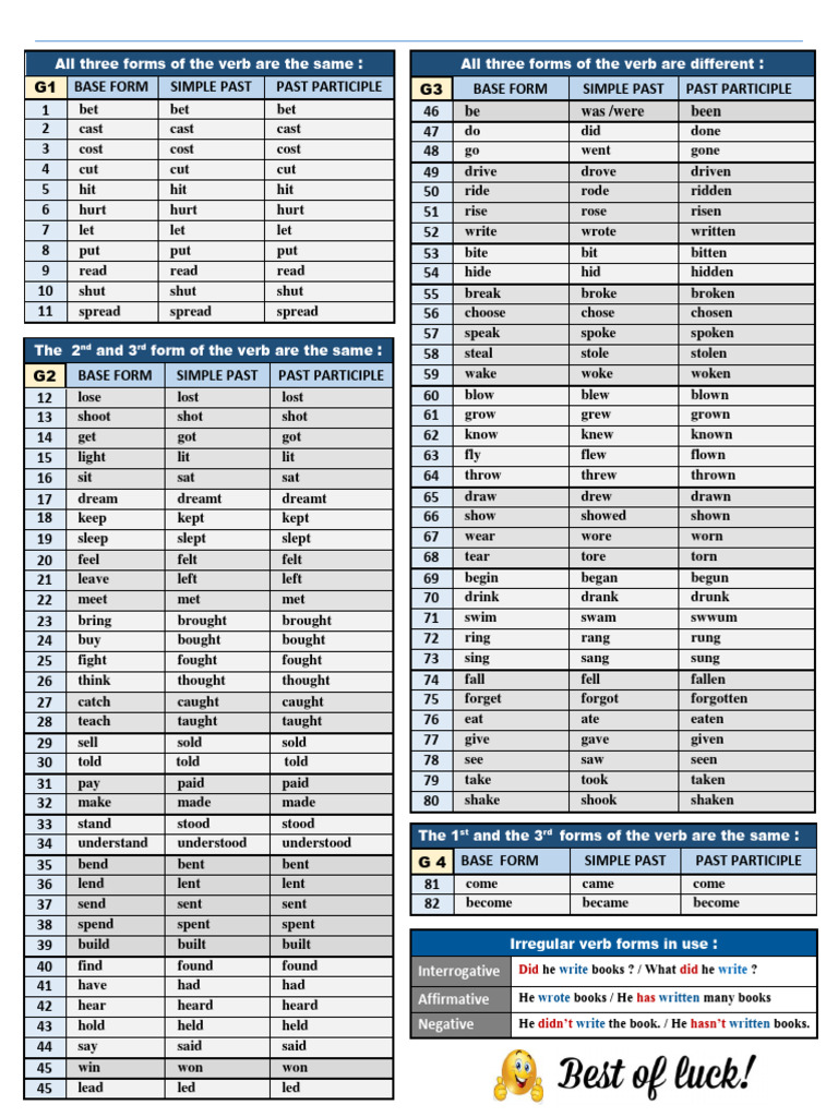 Irregular Verbs Grouped For - BTS Students | PDF