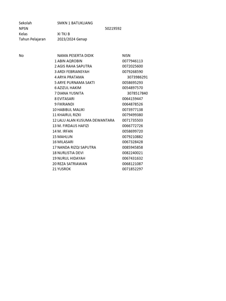 Leger Nilai Akhir Kelas XI TKJ B | PDF