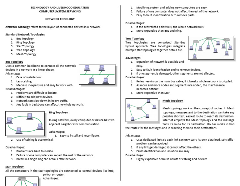 Understanding Network Topologies Pdf Network Topology Computer