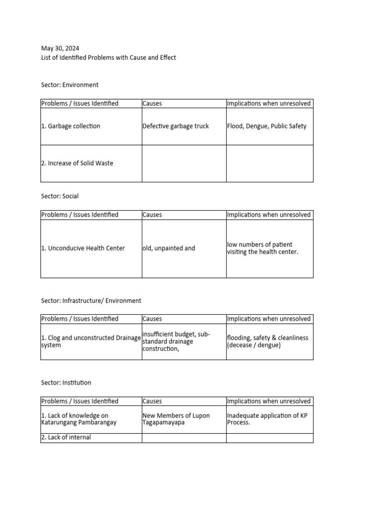 Day 2 Seminar-Workshop On GAd Related Policies and Formulation of ...