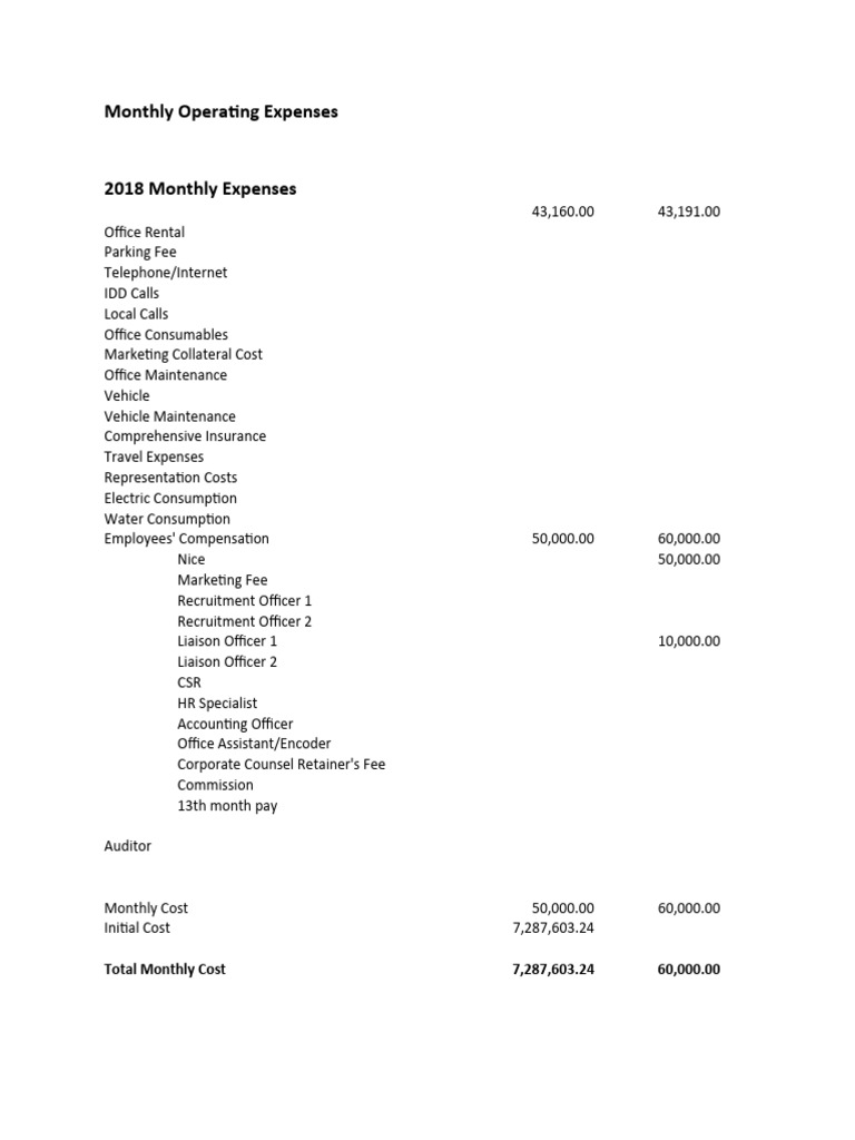 POWER - Monthly Operating Expenses | PDF